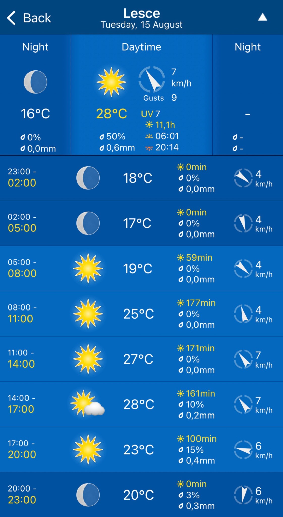 Vreme – weather | ALC modelarji